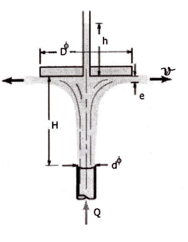 The vertical flowing through a pipe of diameter φd | Chegg.com