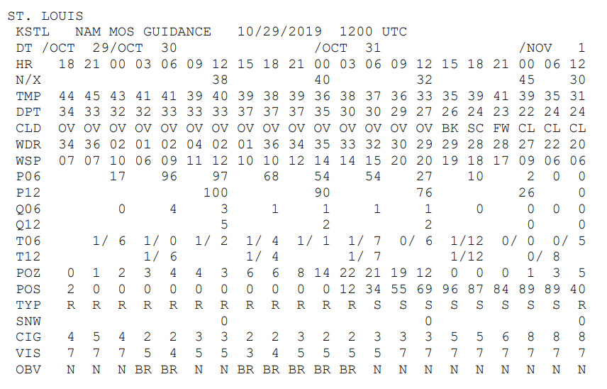 ST. LOUIS KSTL NAM MOS GUIDANCE 10/29/2019 1200 UTC | Chegg.com