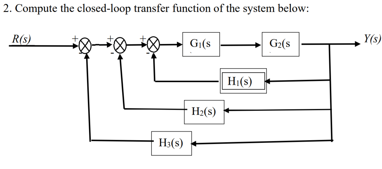 Solved 2. Compute the closed-loop transfer function of the | Chegg.com