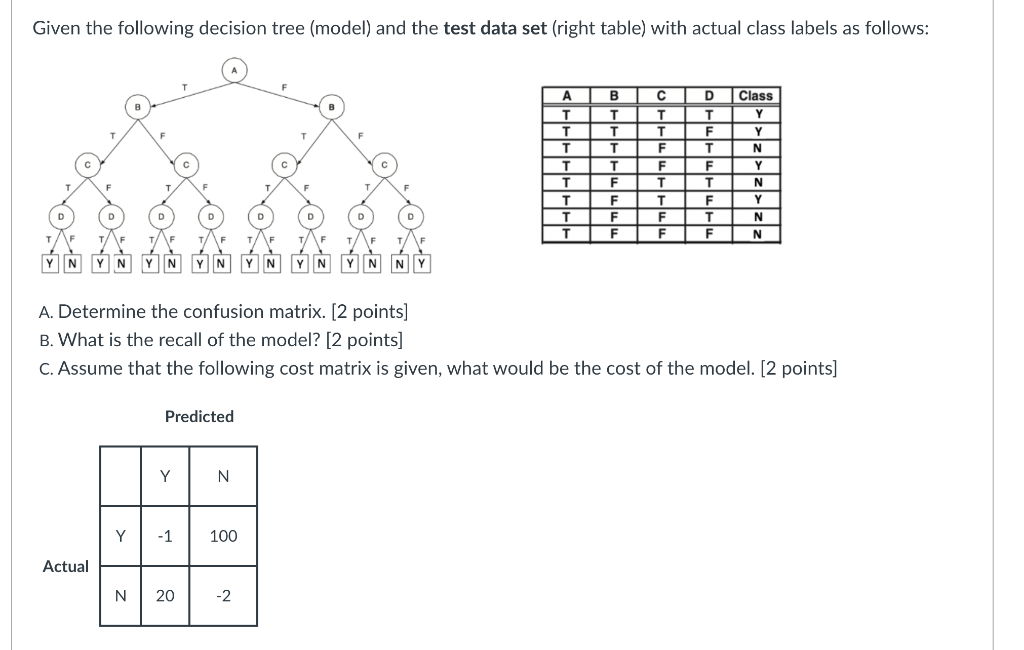 Solved Given the following decision tree (model) and the | Chegg.com