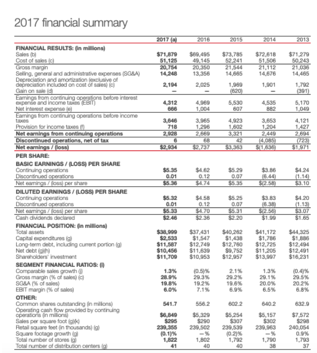 Target Corporation prepares its financial statements | Chegg.com