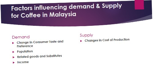 Solved Factors influencing demand & Supply for Coffee in | Chegg.com