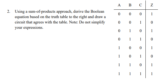 Solved 2. Using a sum-of-products approach, derive the | Chegg.com
