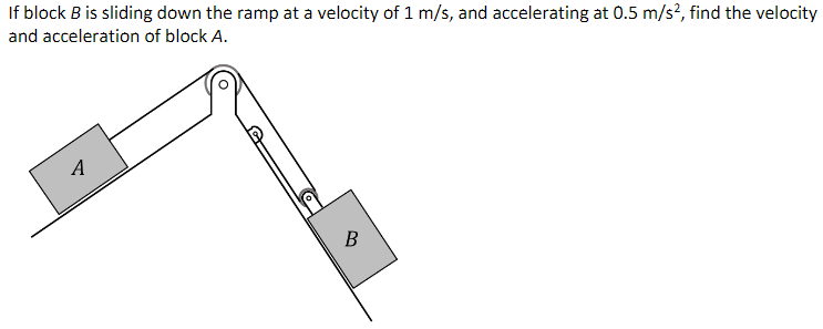 Solved If block B is sliding down the ramp at a velocity of | Chegg.com