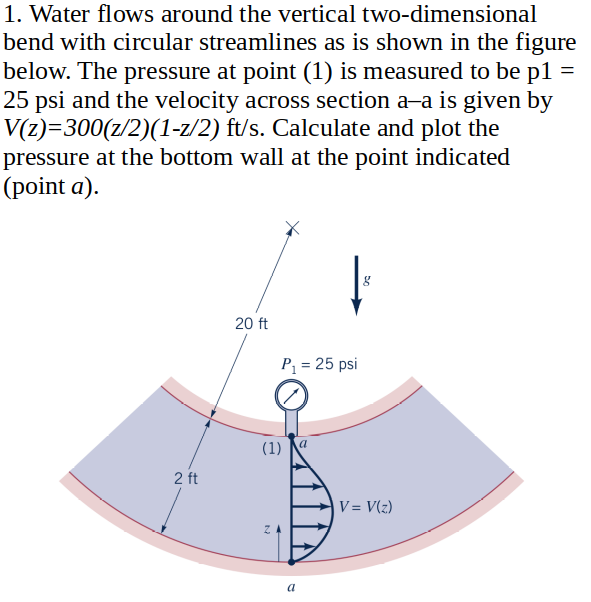 Solved 1. Water flows around the vertical two-dimensional | Chegg.com