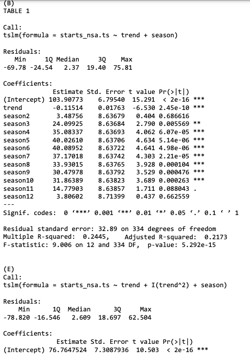 Solved 1. (50 points) Take a look at the monthly time series | Chegg.com