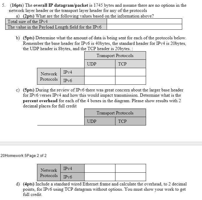 Solved 5. (16pts) The overall IP datagram/packet is 1745 | Chegg.com