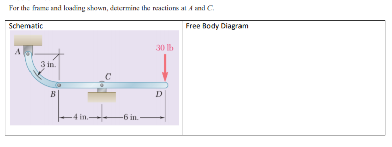 Solved For the frame and loading shown, determine the | Chegg.com