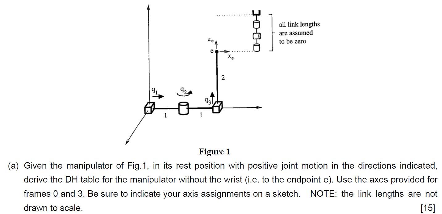 Solved Figure 1 (a) Given the manipulator of Fig.1, in its | Chegg.com
