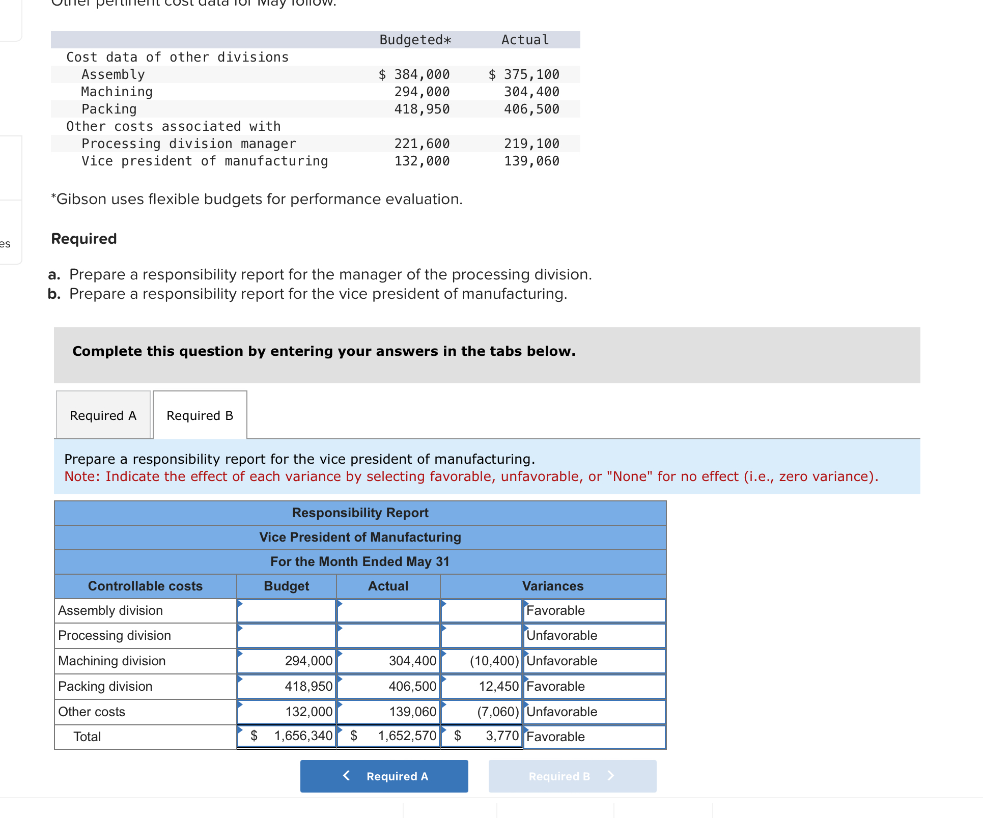 Solved Gibson Corporation has four divisions: the assembly | Chegg.com