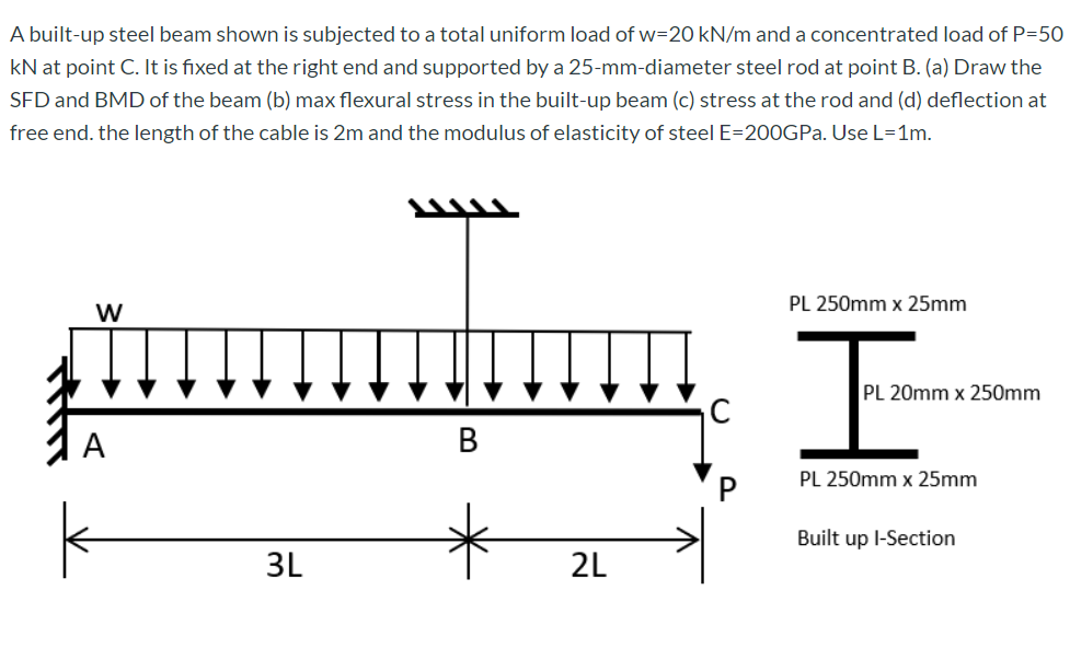 Solved A built-up steel beam shown is subjected to a total | Chegg.com