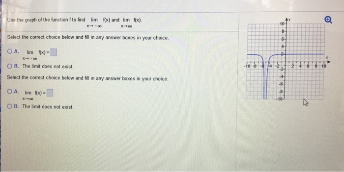 Solved Use the graph of the function f to find lim fx) and | Chegg.com