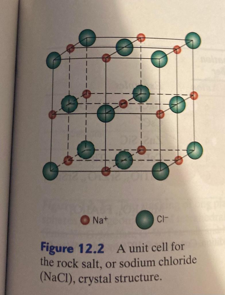 Solved 3.26 List the point coordinates of both the sodium | Chegg.com