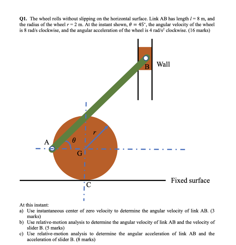 Solved Q1. The wheel rolls without slipping on the | Chegg.com