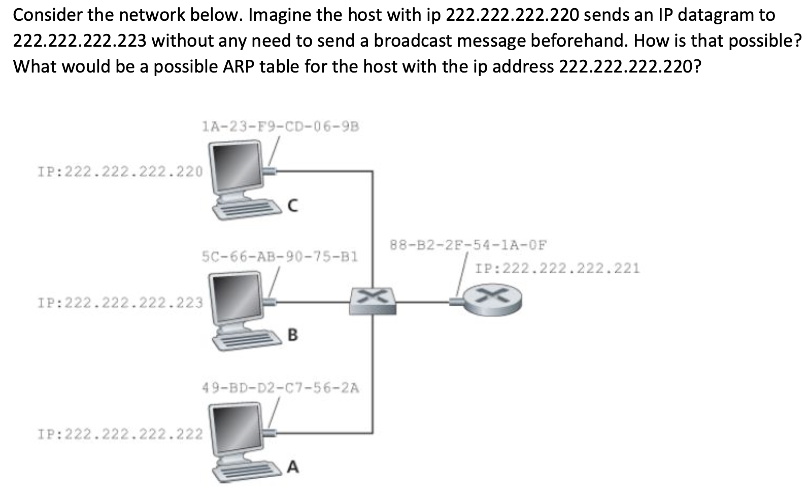 Solved Consider the network below. Imagine the host with ip | Chegg.com