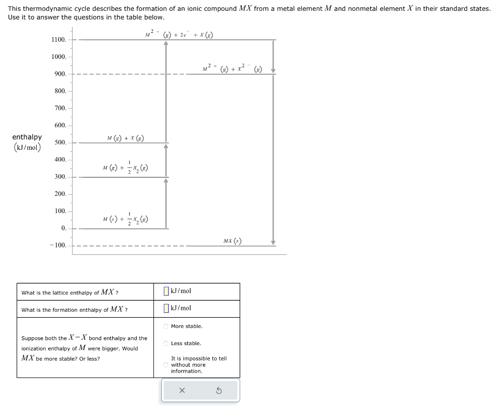 Solved This thermodynamic cycle describes the formation of | Chegg.com