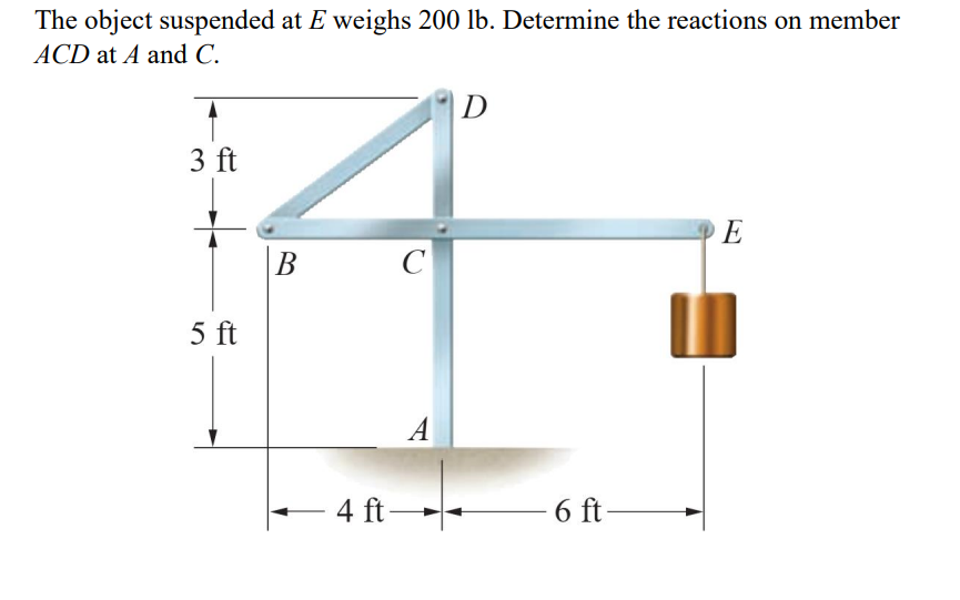 Solved The object suspended at E weighs 200 lb. Determine | Chegg.com