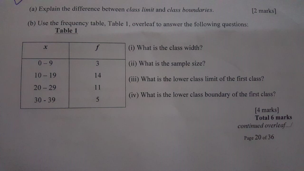 Solved (a) Explain the difference between class limit and | Chegg.com