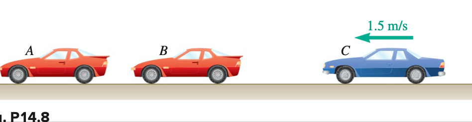 Solved Two identical cars A and B are at rest on a loading | Chegg.com