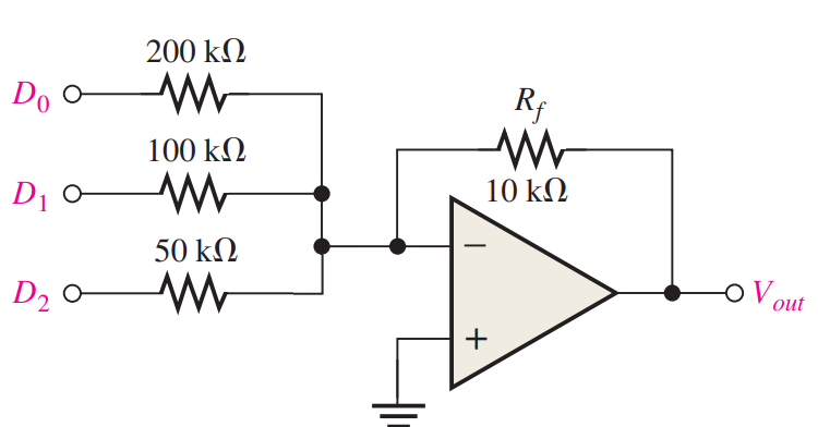 Solved Determine the output Vout of the DAC in the following | Chegg.com