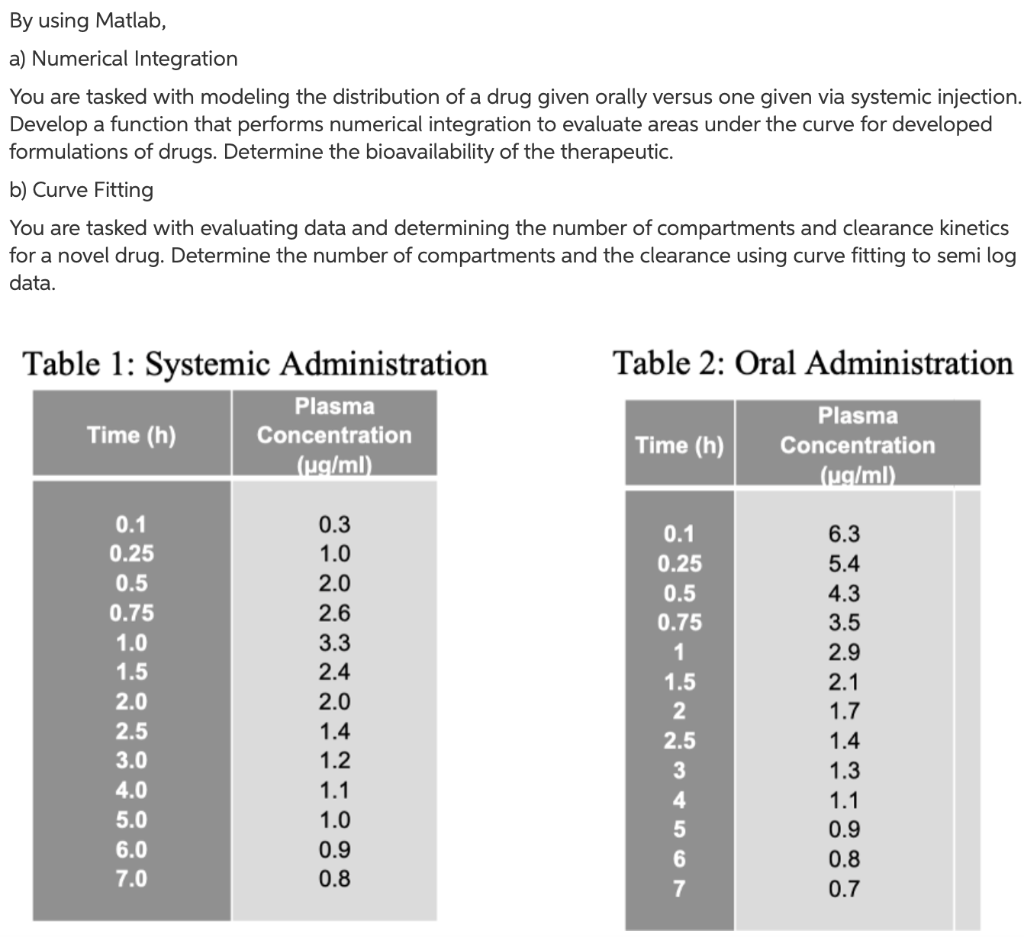 By Using Matlab A Numerical Integration You Are 
