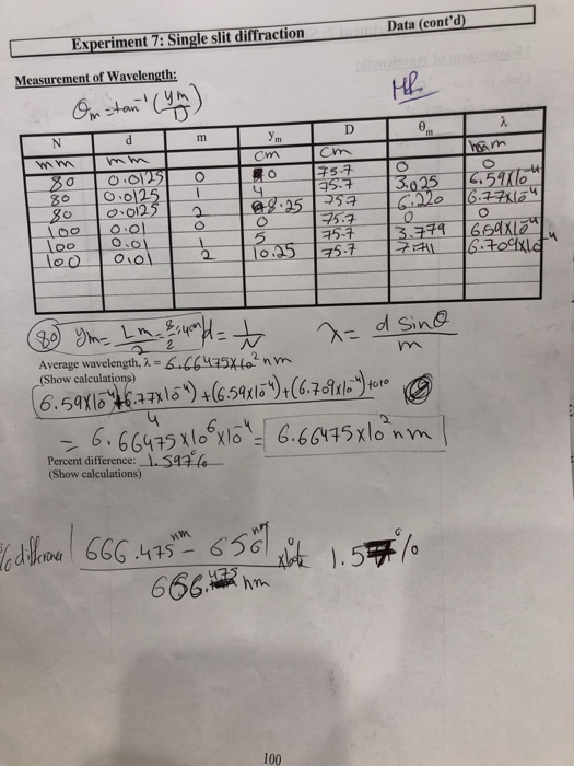Solved Experiment 7: Single slit diffraction Analysis | Chegg.com