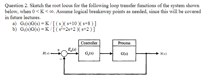 Solved Question 2. Sketch the root locus for the following | Chegg.com