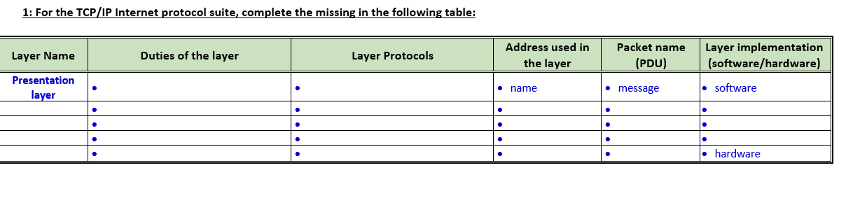 Solved 1: For the TCP/IP Internet protocol suite, complete | Chegg.com