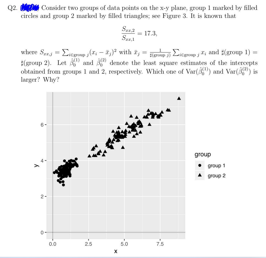 Solved Q2. ﻿C'mong Consider two groups of data points on the | Chegg.com