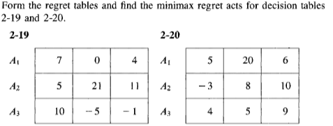 Solved Form the regret tables and find the minimax regret | Chegg.com