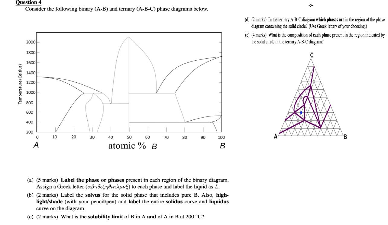 Question 4 Consider the following binary (A-B) and | Chegg.com