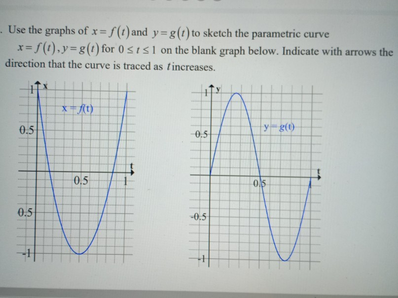 Solved Use the graphs of x= f(t) and y=g(t) to sketch the | Chegg.com