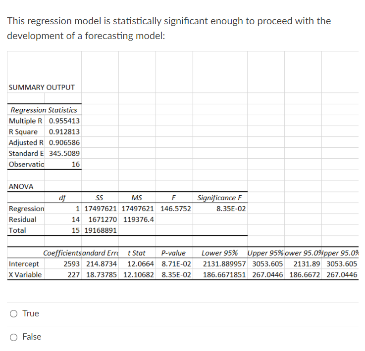 Solved This regression model is statistically significant | Chegg.com
