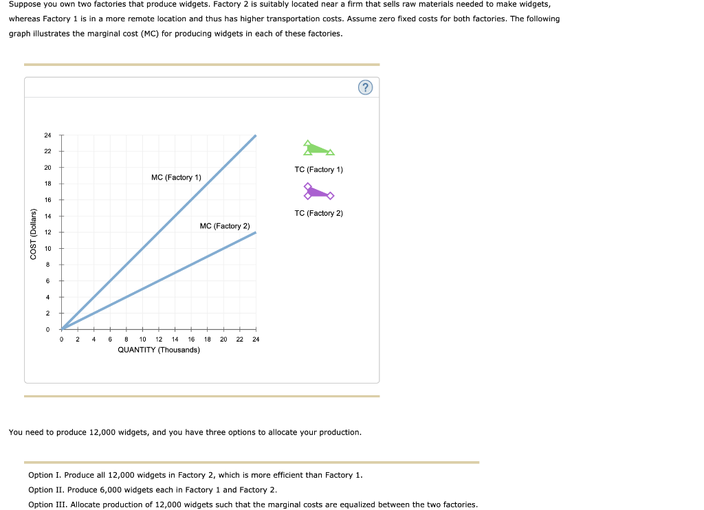Solved Suppose you own two factories that produce widgets. | Chegg.com