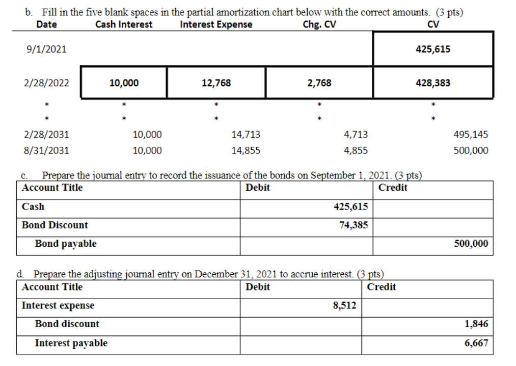 Solved b. Fill in the five blank spaces in the partial | Chegg.com