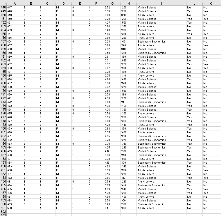 Solved 1. Develop 3 different visualizations using the | Chegg.com