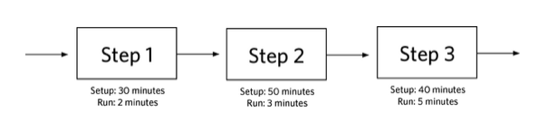 Solved Consider the following three-step process with setup | Chegg.com
