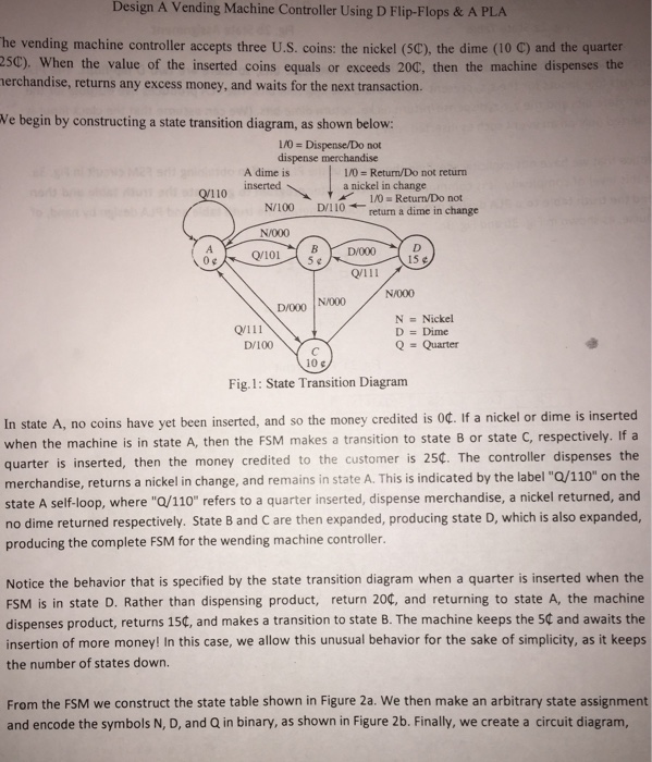 Solved Design A Vending Machine Controller Using D | Chegg.com