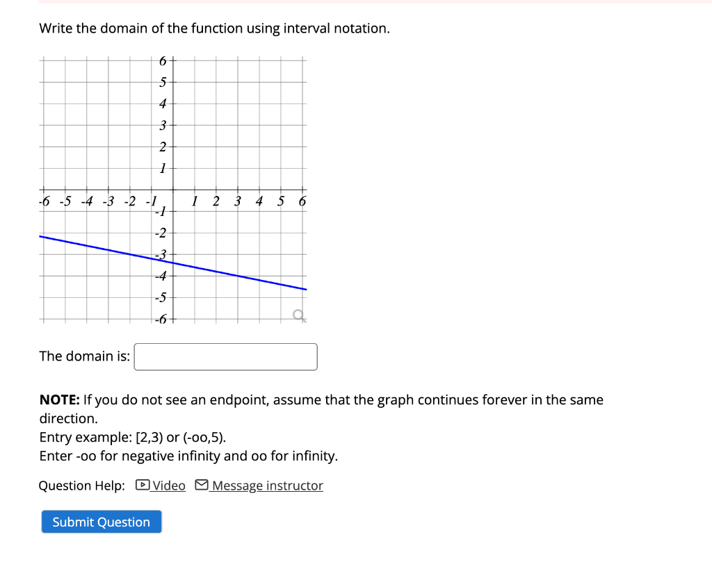 Solved Write the domain of the function using interval | Chegg.com