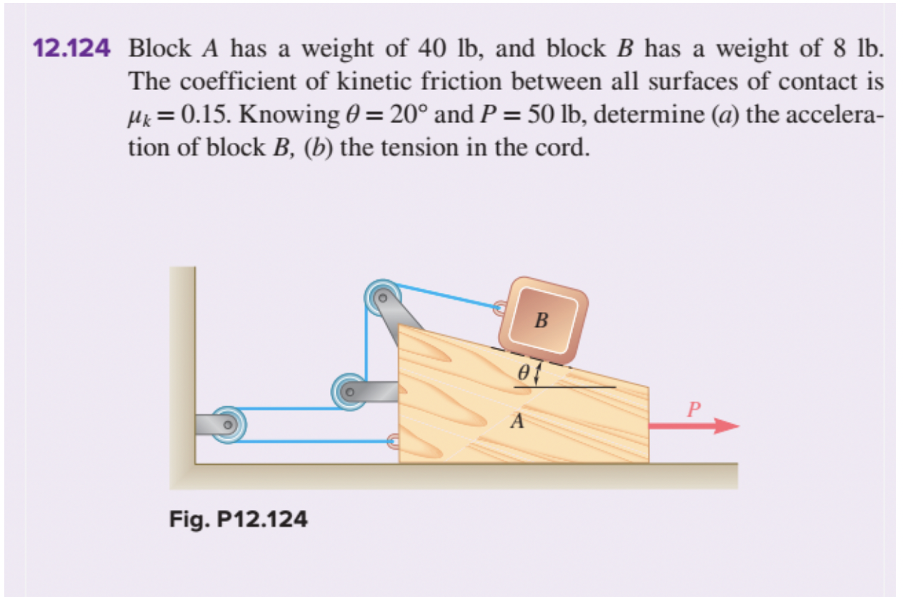 Solved 124 Block A has a weight of 40lb, and block B has a | Chegg.com