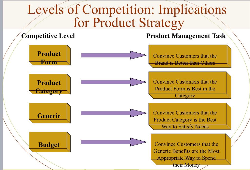 Case Analysis 1: Analysis of the Competition | Chegg.com