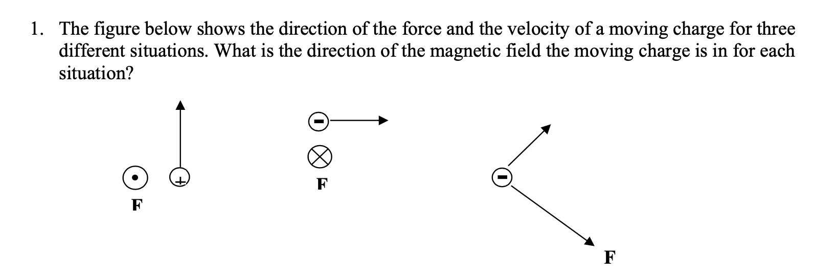 Solved 1. The figure below shows the direction of the force | Chegg.com
