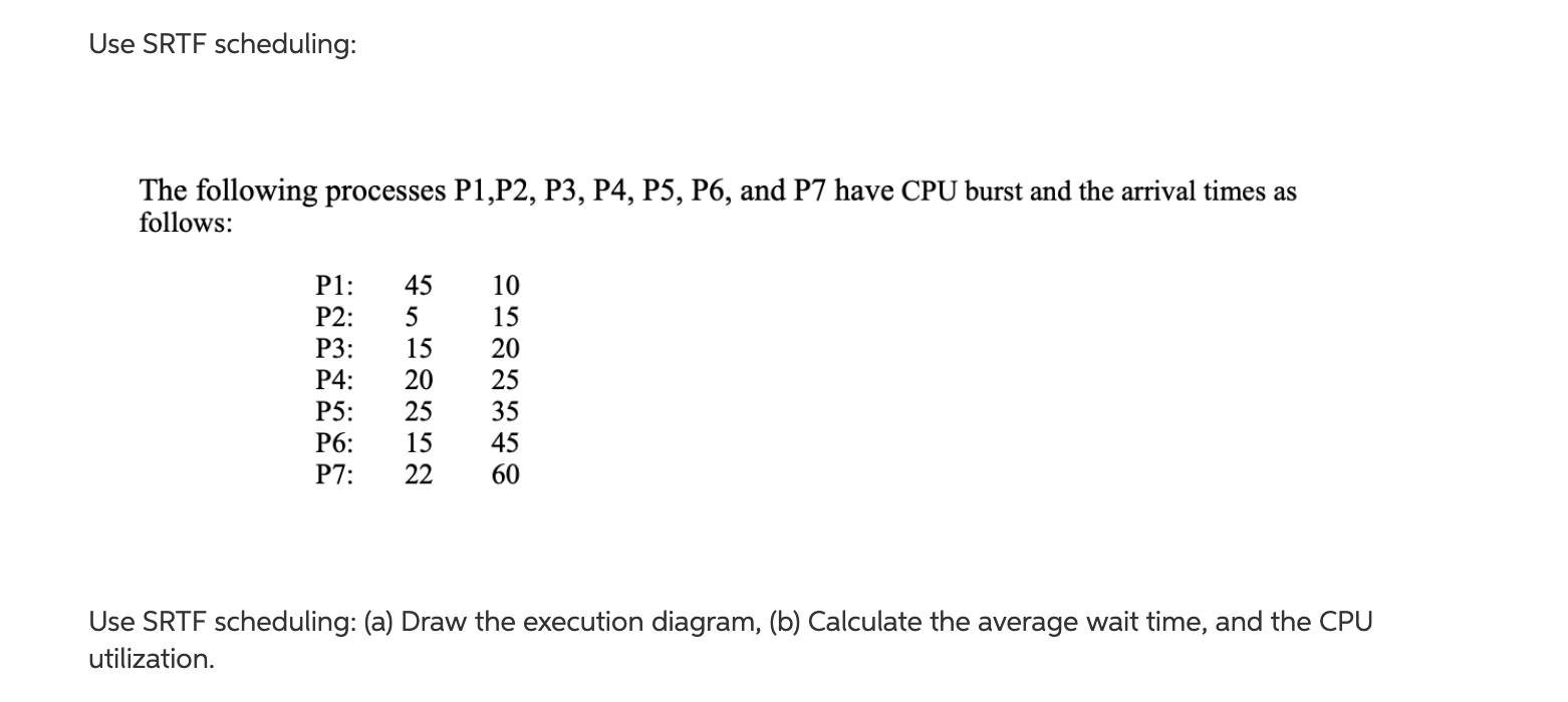 Solved Use SRTF scheduling: The following processes P1,P2, | Chegg.com