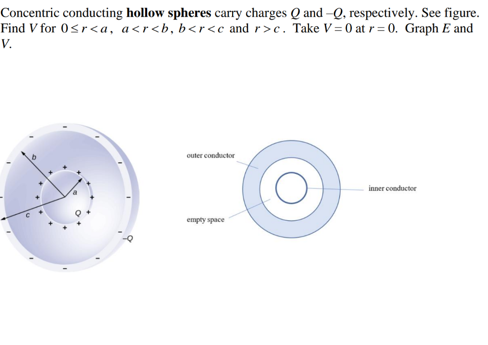 Solved Concentric conducting hollow spheres carry charges Q | Chegg.com