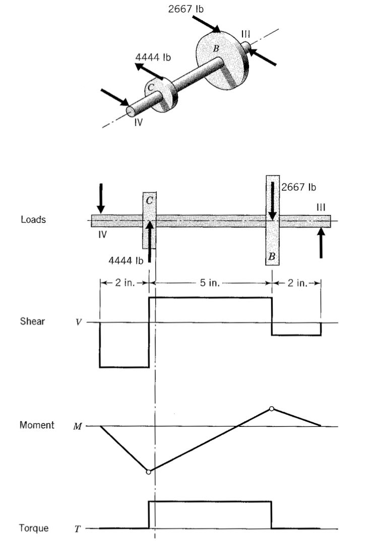 Solved The isometric drawing below (next page) shows the | Chegg.com