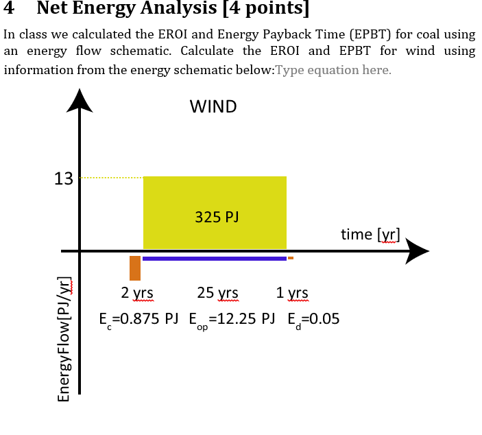 4 Net Energy Analysis (4 points) In class we | Chegg.com