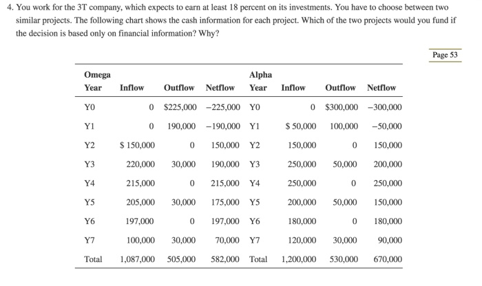 Solved 4. You work for the 3T company, which expects to earn | Chegg.com