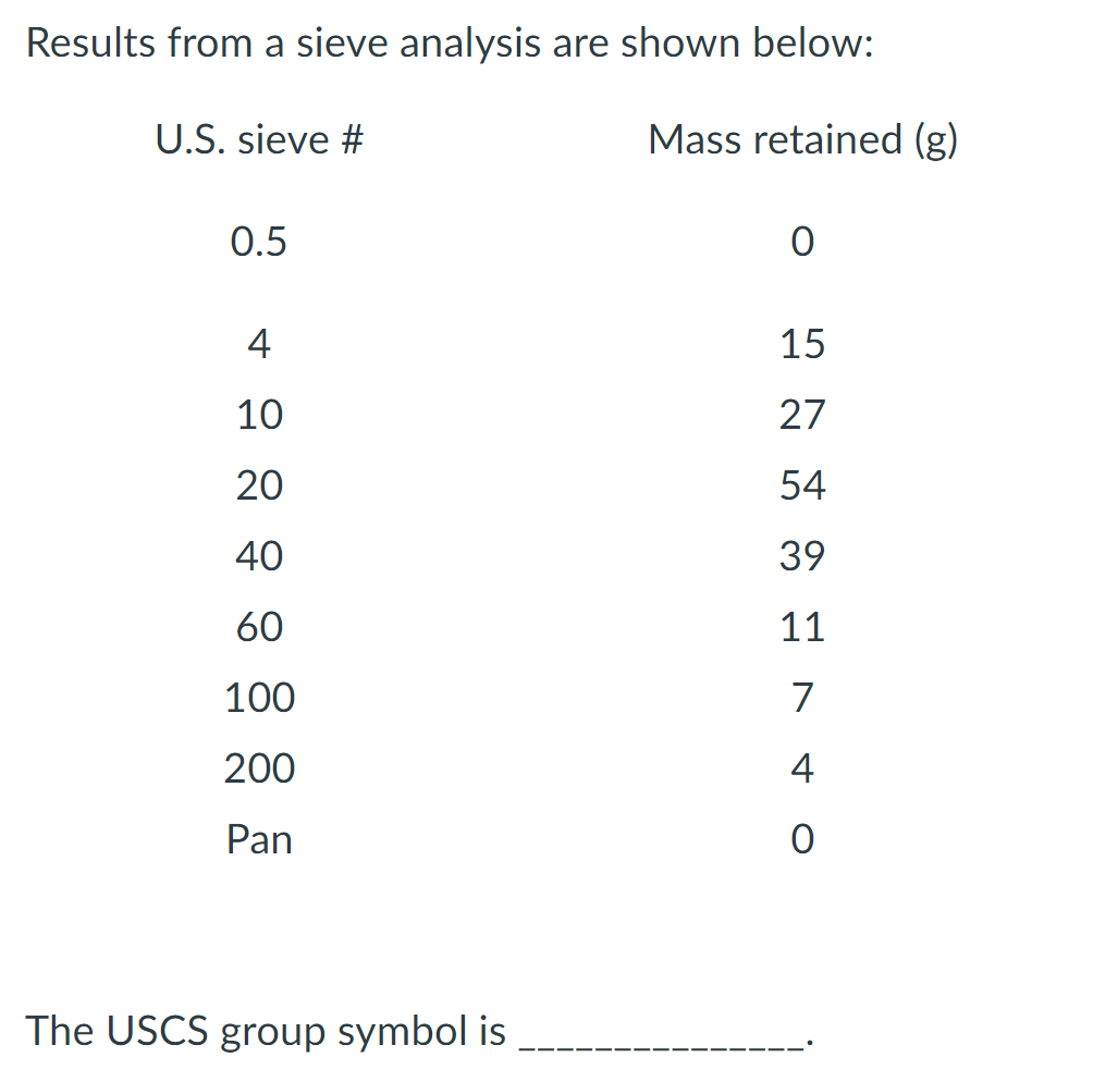 Solved Results from a sieve analysis are shown below: Mass | Chegg.com