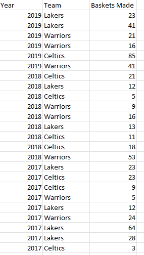 Solved Python Practice: You are given an excel file | Chegg.com