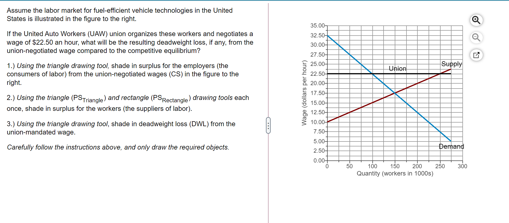 Solved Assume the labor market for fuel-efficient vehicle | Chegg.com